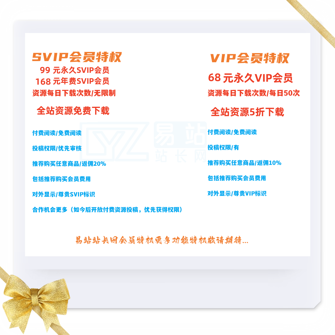 VIP-SVIP会员介绍-易站站长网